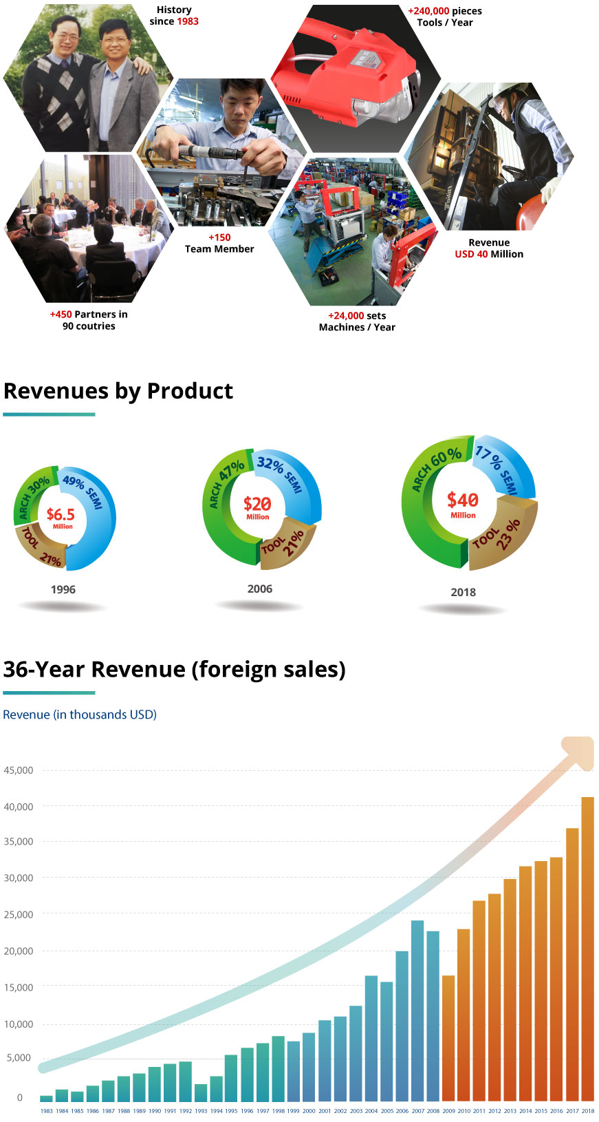 Strapping Machines, Strapping Tools, Strapping Machines manufacturer ...